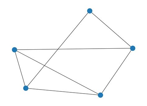 Python Pour La Data Science Numpy La Brique De Base De La Data Science