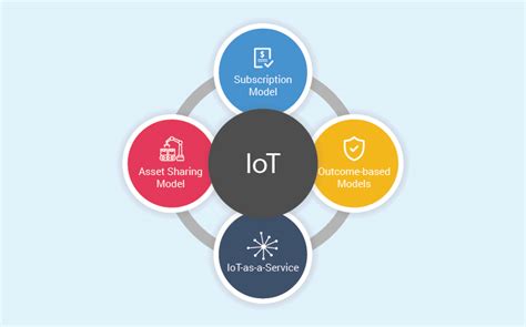 Monetizing Iot And How To Choose Right Iot Based Business Model