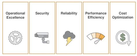 Applying Modern Devops Concepts In Aws Dnx Solutions