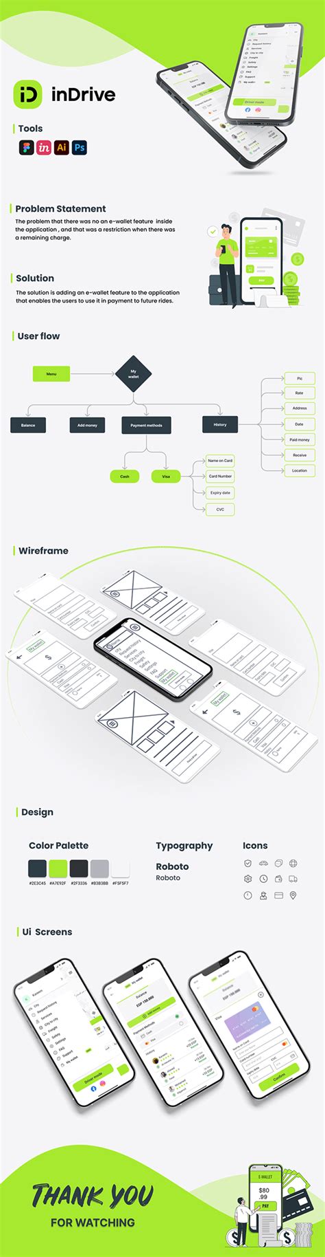 E Wallet Case Study On Behance