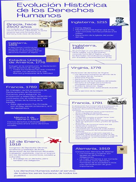 Infografía Evolución De Los Derechos Humanos Pdf