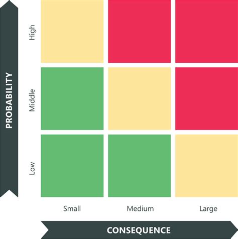 Risk Management Axess Group Risk Management Axess Group