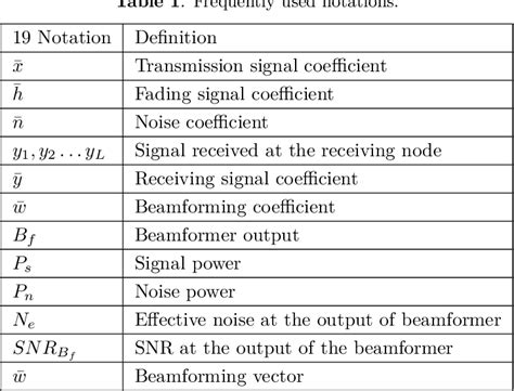 table 1 from a secure and energy efficient opportunistic routing