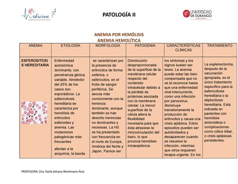 Anemias Cuadro Equipo 6 ANEMIA POR HEMÓLISIS ANEMIA HEMOLÍTICA ANEMIA