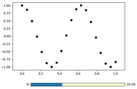 Python 3x How To Update X And Y Data Arrays In A Matplotlib Scatter Plot Without Using