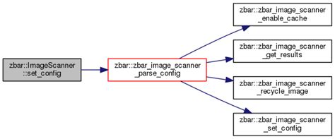 ZBar Bar Code Reader Library Zbar ImageScanner Class Reference
