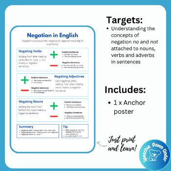 FREEBIE Negation In English Poster By Speechie Down Under TPT
