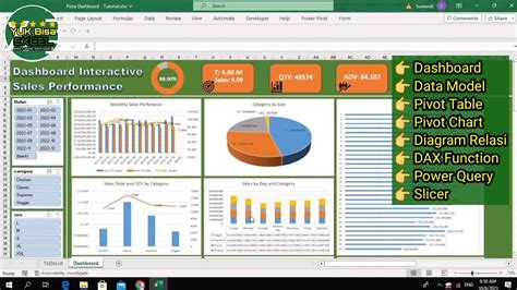 Cara Membuat Dashboard Dg Data Modeling No Vlookup Diagram Relasi Pivot Pivot Chart Di