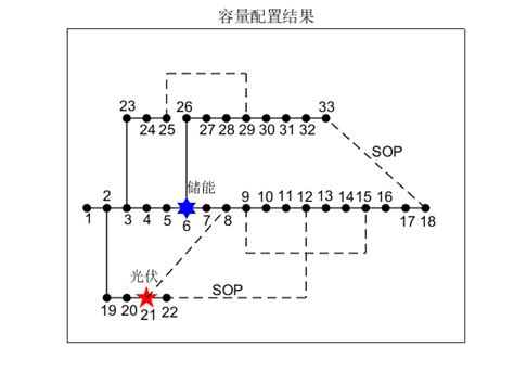 灾害天气 优化配置！灾害天气下考虑线路韧性的配电网电源优化配置模型程序代码！ 极端天气在配网侧应用 csdn博客