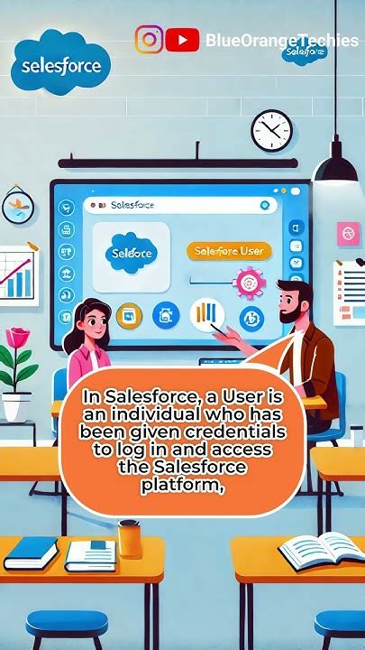 What Is A User In Salesforce Qa Interview Beginners Shorts Tech
