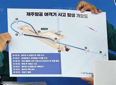 ‘보잉 737 800 보유한 모든 항공사에 감독관 파견…“향후 기종 확대 검토”