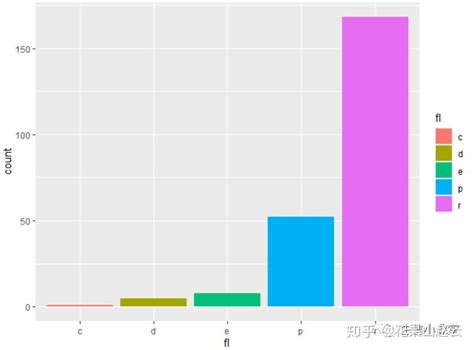 R绘图：一文了解ggplot2颜色的设置 知乎