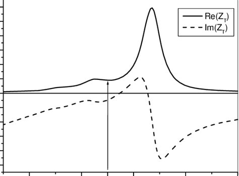 Measured Electrical Impedance Of Ultrasonic Transducer Download