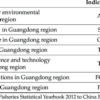 Variable Importance Plot Source Author S Computation Download Scientific Diagram