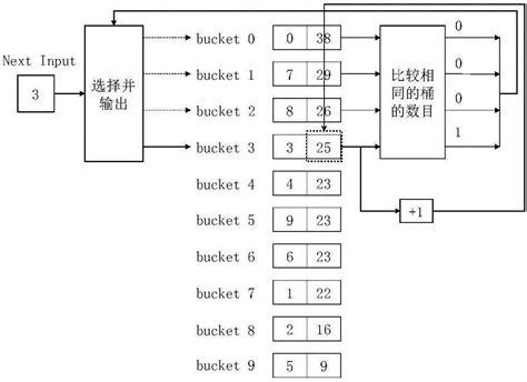 一种准动态霍夫曼硬件编码器及编码方法与流程