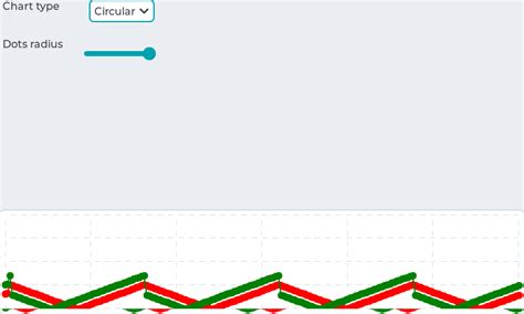 Chart In Circular Mode Doesn T Draw Below Zero Issue Lvgl Lvgl GitHub