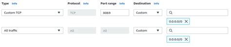 How To Install Odoo 16 On Amazon Ec2