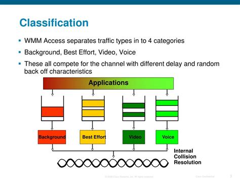 PPT QoS PowerPoint Presentation Free Download ID