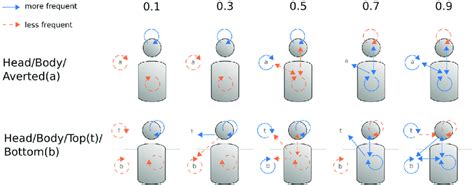 Visualization Of Significant Deviations From The Expected Gaze