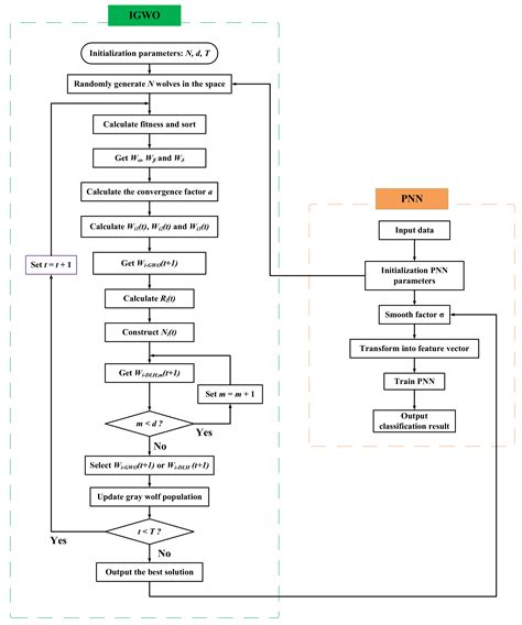 energies free full text transformer fault diagnosis model based on