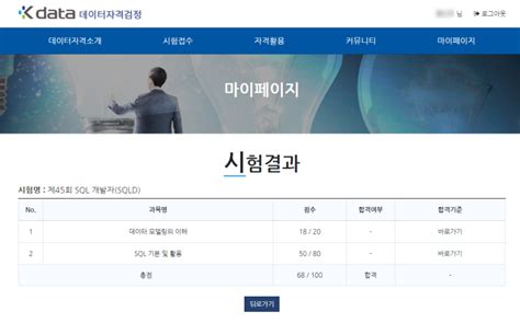 제45회 Sqld 사전점수 발표 한번에 합격 후기 비전공 문과생 공부법 네이버 블로그