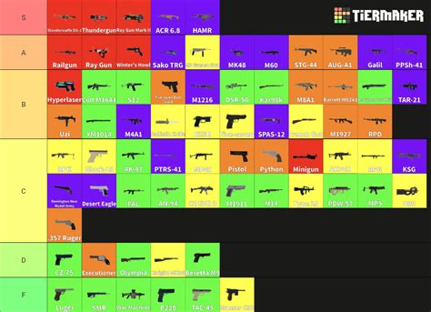 Reminiscence Zombies Guns Tier List Community Rankings Tiermaker