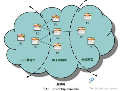 爬虫抓取策略 网站爬取策略 csdn博客