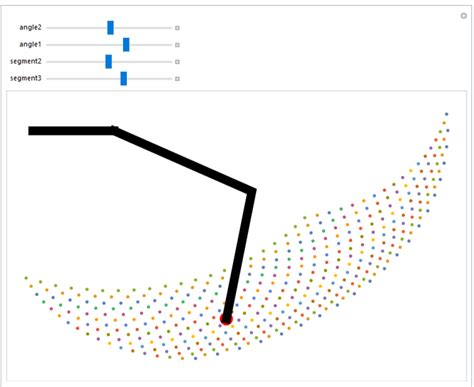 Plotting How To Combine Listplot Graphics And Manipulate