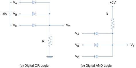 Diode Logic Gates Examples At Keith Barnhart Blog