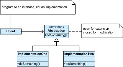 Strategy Design Pattern Pattern Design Pattern Design