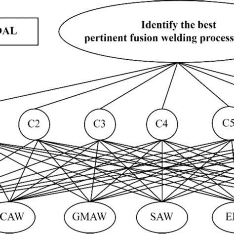 Selection Of The Right Fusion Welding Process For Ass Download