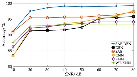 Energies Free Full Text Cable Incipient Fault Identification With A