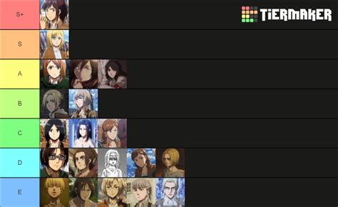 Aot Waifu Tier List Community Rankings Tiermaker