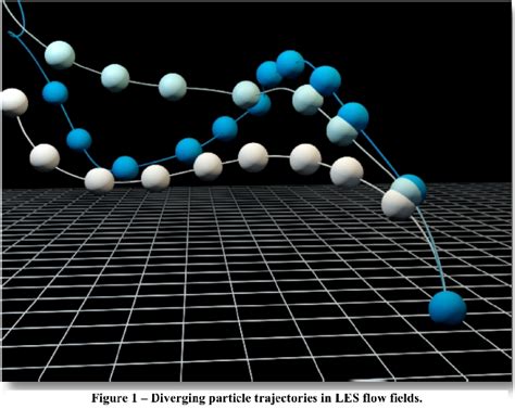 Bictam Lecture Large Eddy Simulation Of Turbulent Dispersed Flow