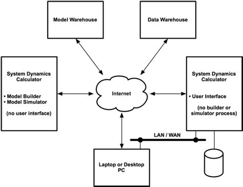 the calculator basic calculator architectures