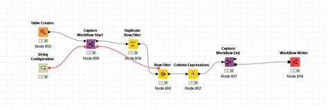 Specify Names On Workflow Writer With Multiple Inputs Knime Analytics Platform Knime