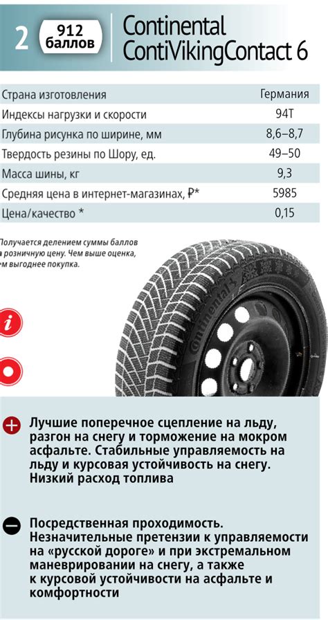 Обкатка зимней шипованной резины continental: Шипованная резина ...