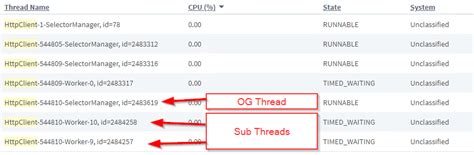 HttpClient Selector Manager Threads Ignition Inductive Automation Forum