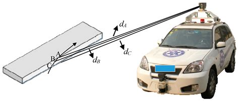 A Practical Point Cloud Based Road Curb Detection Method For Autonomous Vehicle