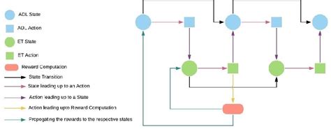 Figure 1 From A Stochastic Game Framework For Efficient Energy Management In Microgrid Networks