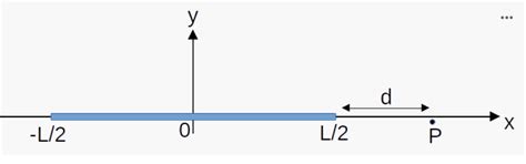 Solved The Charge Q﻿﻿﻿ Is Evenly Distributed Over A Bar Of