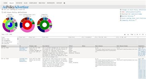 Microsoft Azure Bilgi Paylaşım Platformu Linkedin‘de Microsoft Azure