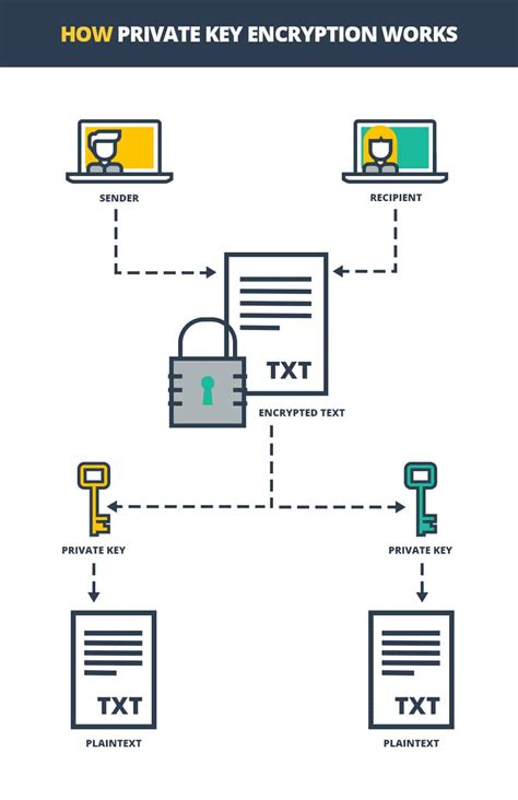 How To Encrypt Your IPhone IOS 15 Screenshot Guide Pixel Privacy
