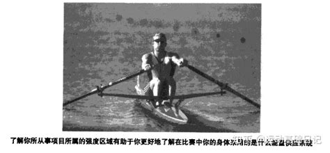 周期运动训练理论与方法 1 3 训练的要素如何合理安排我们的训练强度和训练量 知乎