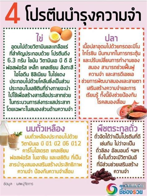 ปักพินโดย Budsayaputara Meyhe ใน การดูแลสุขภาพ อาหารสมุนไพร โภชนาการ