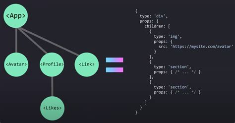 [react] 렌더링이란