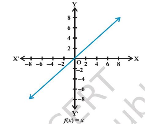 24 Functions Relations And Functions Class 11 Mathematics Blind