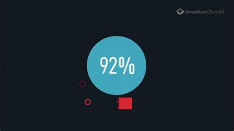 api management simplified infographics explainer video for axway youtube