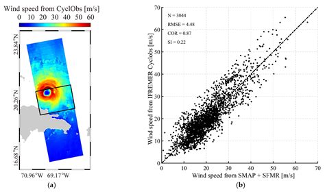 Remote Sensing Free Full Text Machine Learning Applied To A Dual Polarized Sentinel 1 Image