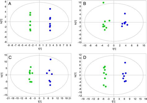 Orthogonal Partial Least Squares Regression Models A Gas Download Scientific Diagram